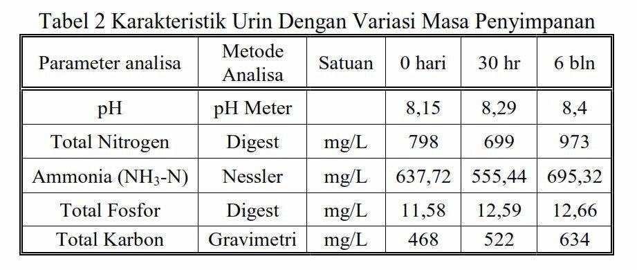 Perbedaan Urin Manusia Dan Urin Hewan Dan Pemanfaatannya Untuk ...