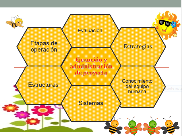 mapa mental - Mind Map