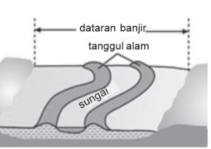 Pengertian Pengendapan dan Jenis Jenis Pengendapan - Study Blogs