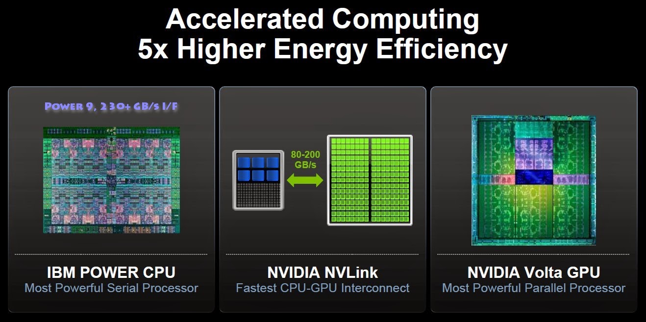 IBM、「POWER9」プロセッサ搭載のサーバーシステム「Power, 57% OFF