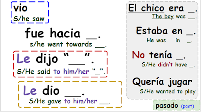 Reflections of a Spanish Teacher: Choose the story ending (Writing and ...