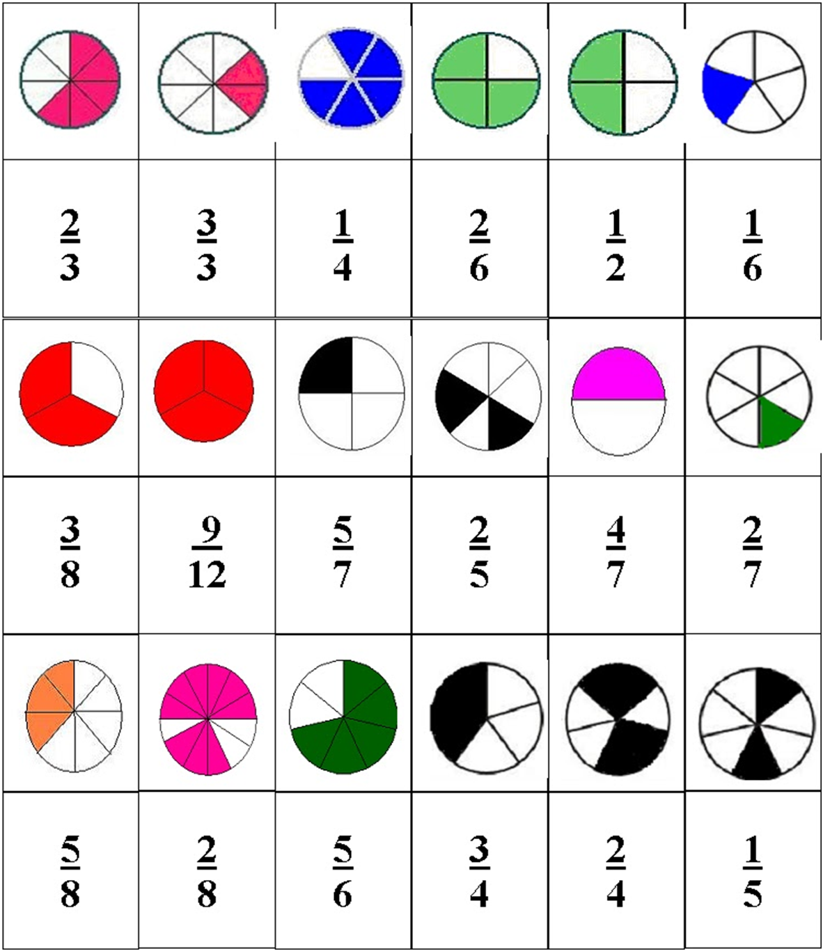 Números Fracionários: CONCLUSÃO