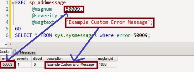 Microsoft Technologies Error Handling In Sql Server