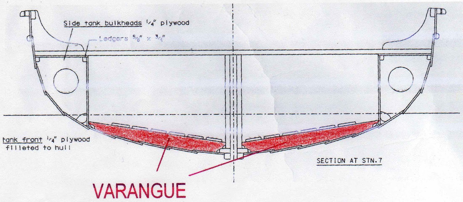 L'HISTOIRE D'UN PROJET: Construction d'un bateau en bois: LES VARANGUES