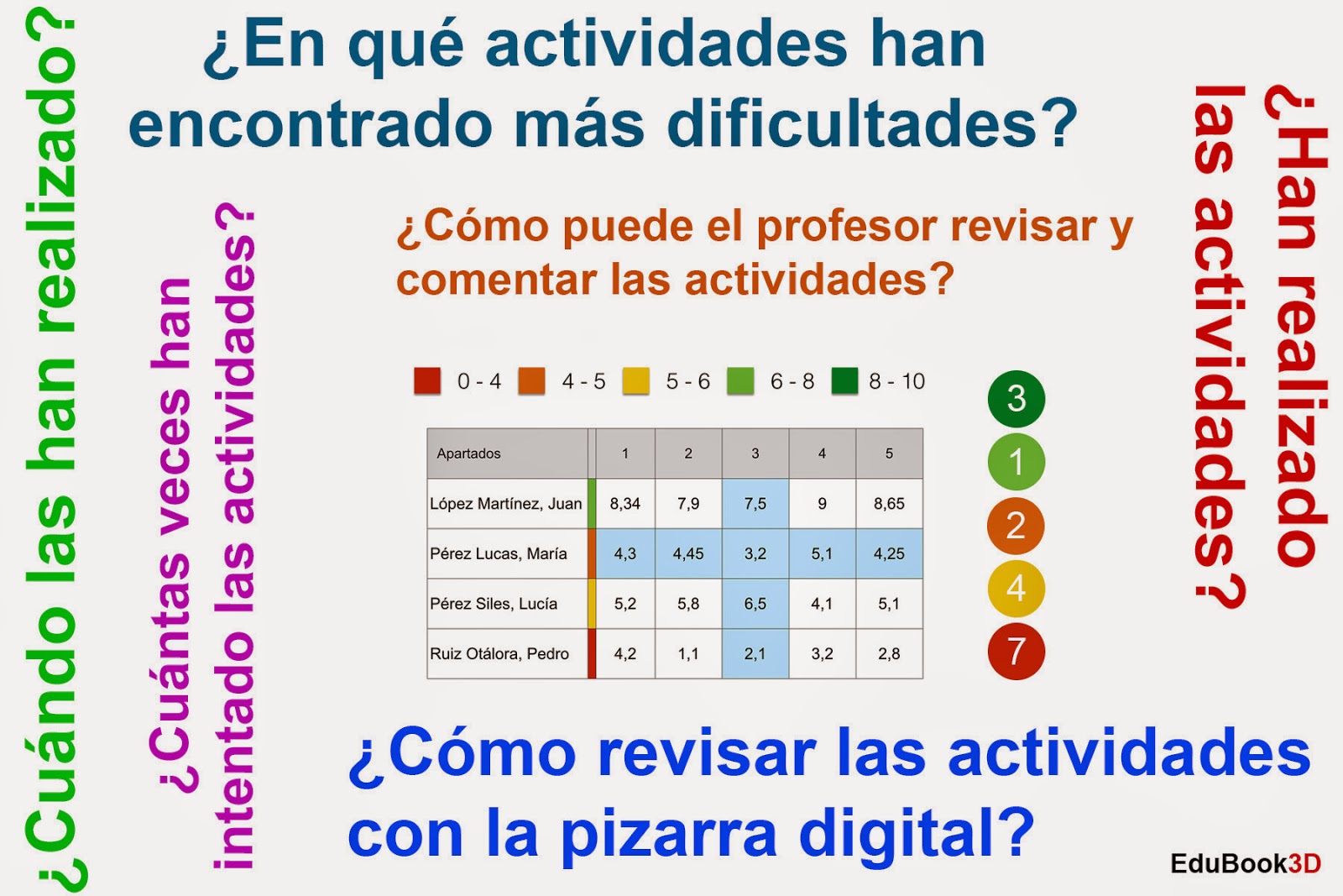 Aprendiendo con Edubook3D y tiching