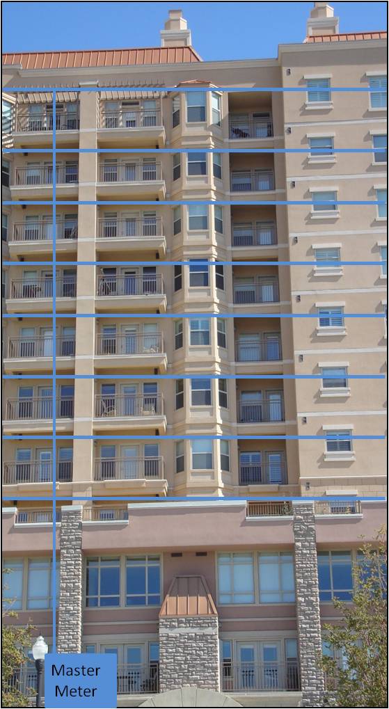 Relms Inc. · Submetering & Billing Specialists: Submetering In Vertical ...