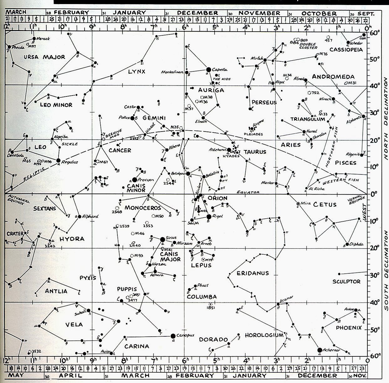 Mengenal Peta Laut (Nautical Chart) - Lalaukan