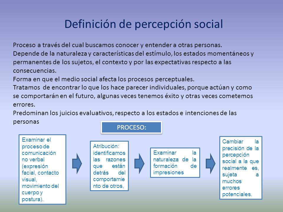 UNIDAD II. PERCEPCIÓN SOCIAL