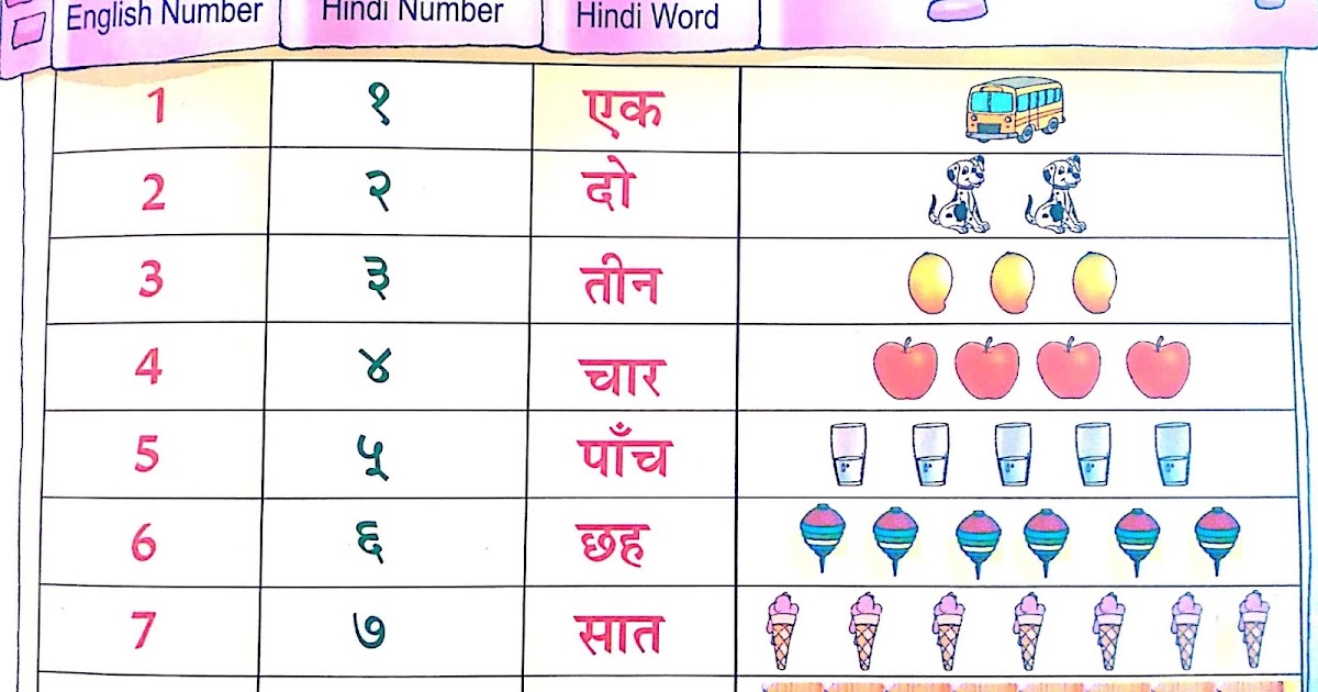 Counting Numbers in Hindi गिनती