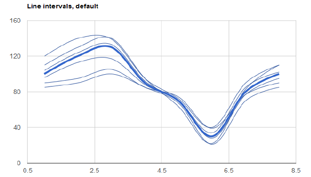 Softskill : Mengenal Google Chart (Interval, Line, Pie, Organization ...