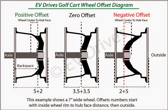 @tuanyuda: PCD dan Offset Velg Mobil