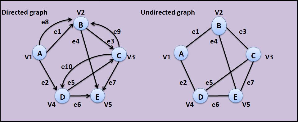 GRAPH [Struktur Data]