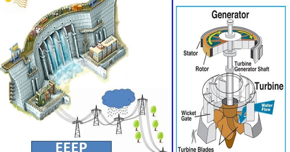 ELECTRICAL INTERVIEW AND EXAM PREPARATION: WHY POWER PLANT CAPACITY ...