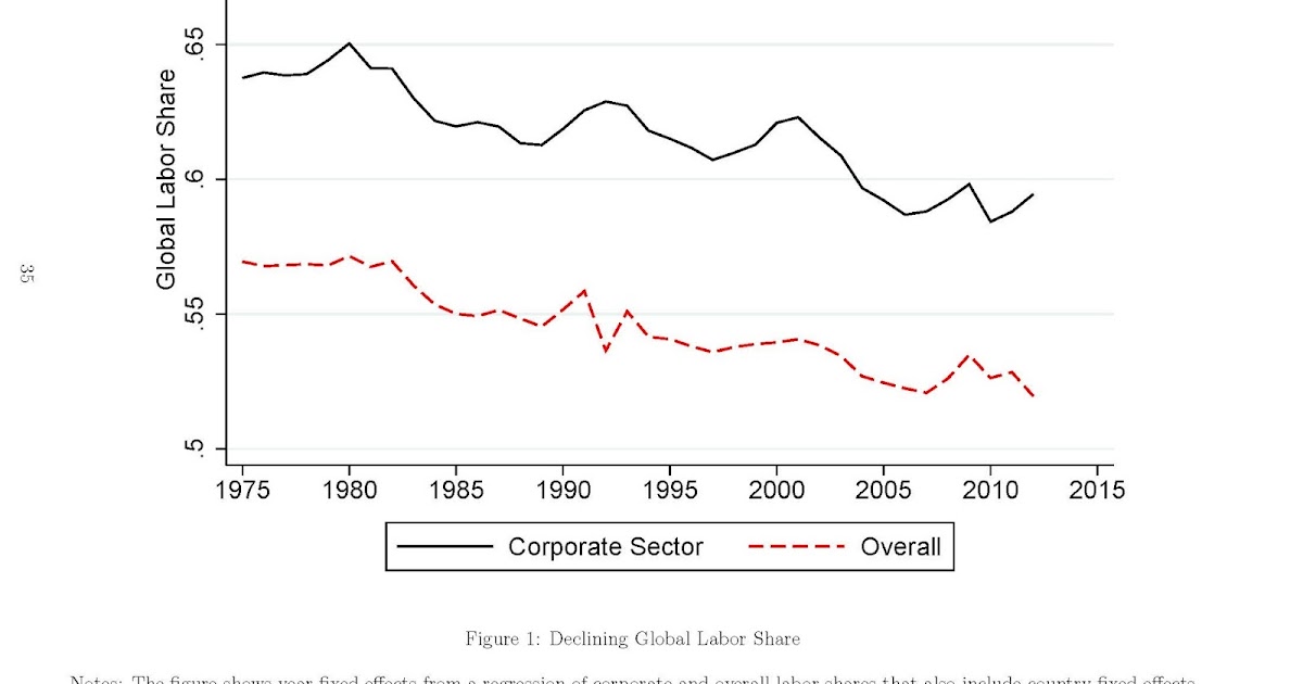 unrepresentative agent: blogging about economics