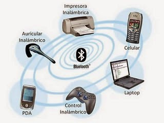Instalación Y Configuración de Aplicaciones Y Servicios (CBTIS #73 ...