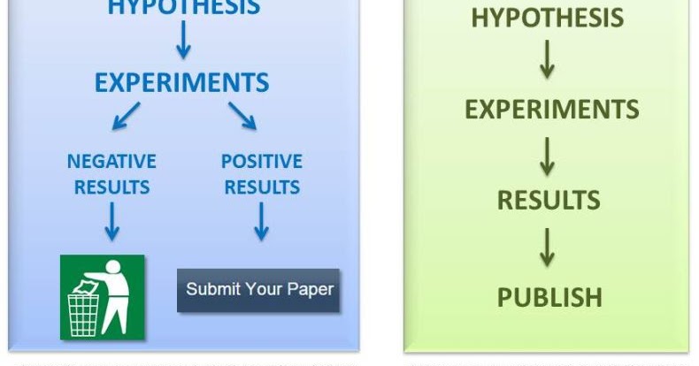 Unbiased Research: The Pressure to Publish Positively