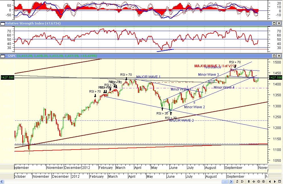 The Amazing Chart : Guide to Global Stock Market: 2012