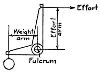 THE ANATOMY OF A MACHINE