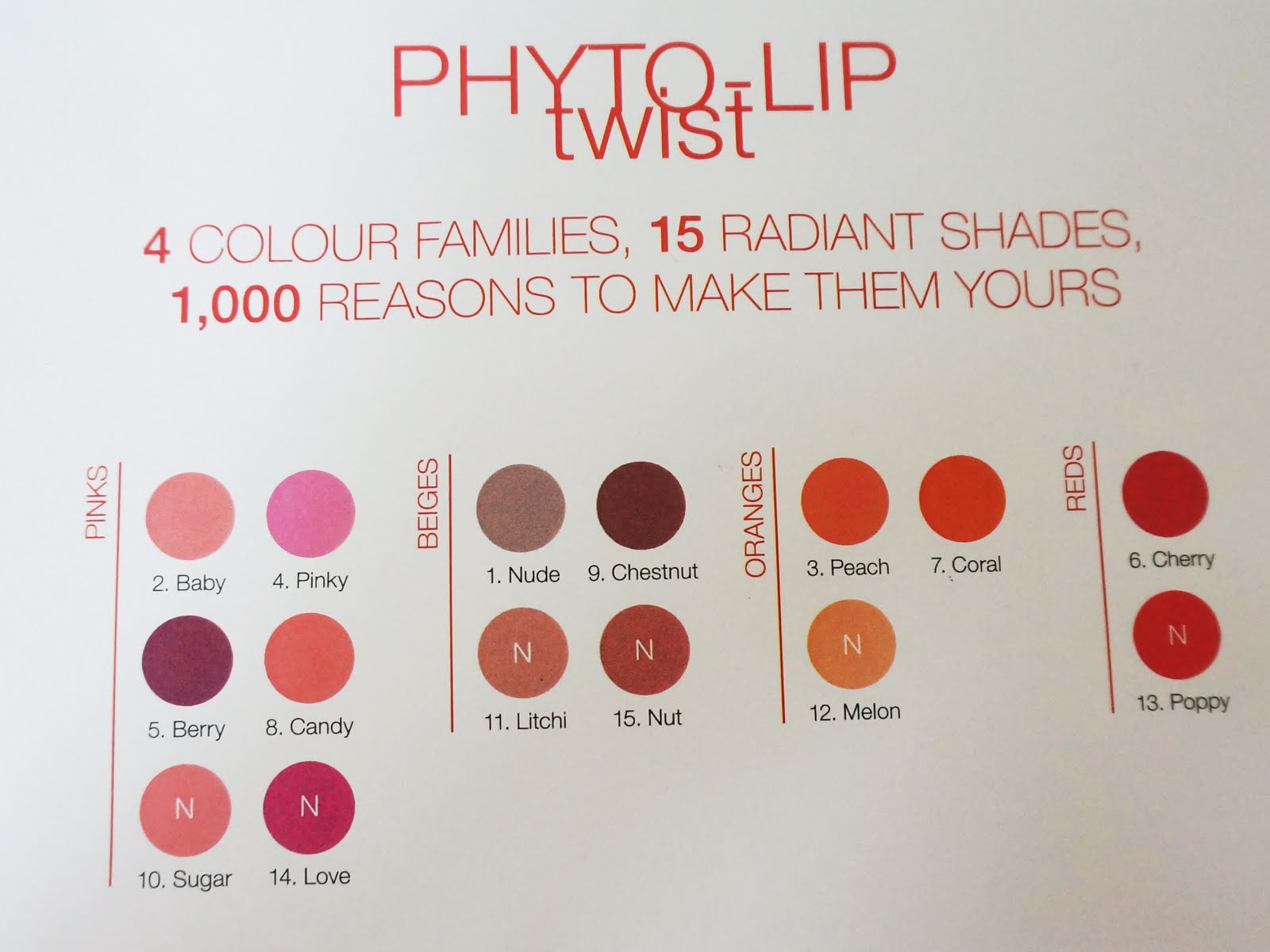 Mobile Tips and Trick: Sisley Phyto Lip Twist & Phyto Eye Twist Review