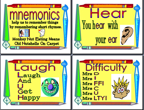 Mnemonic Chart