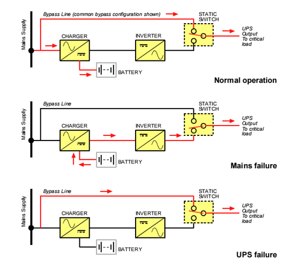Jenis-jenis UPS sesuai cara kerjanya ~ Selamat datang di blog anton dot ...