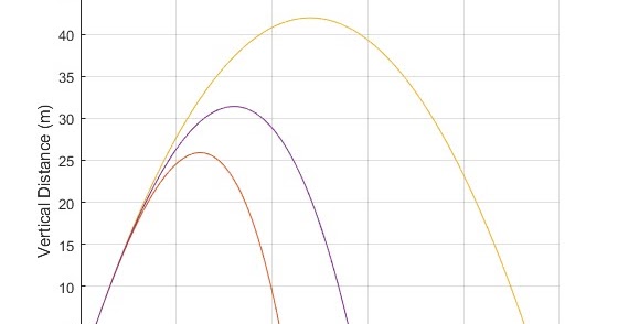Projectile Motion Paths In Matlab