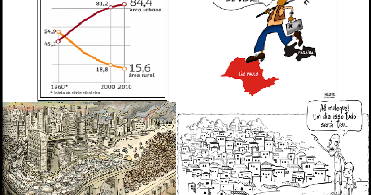 GEPGEO : MOMENTO INTERPRETAÇÃO - 3º A e B - EEFD