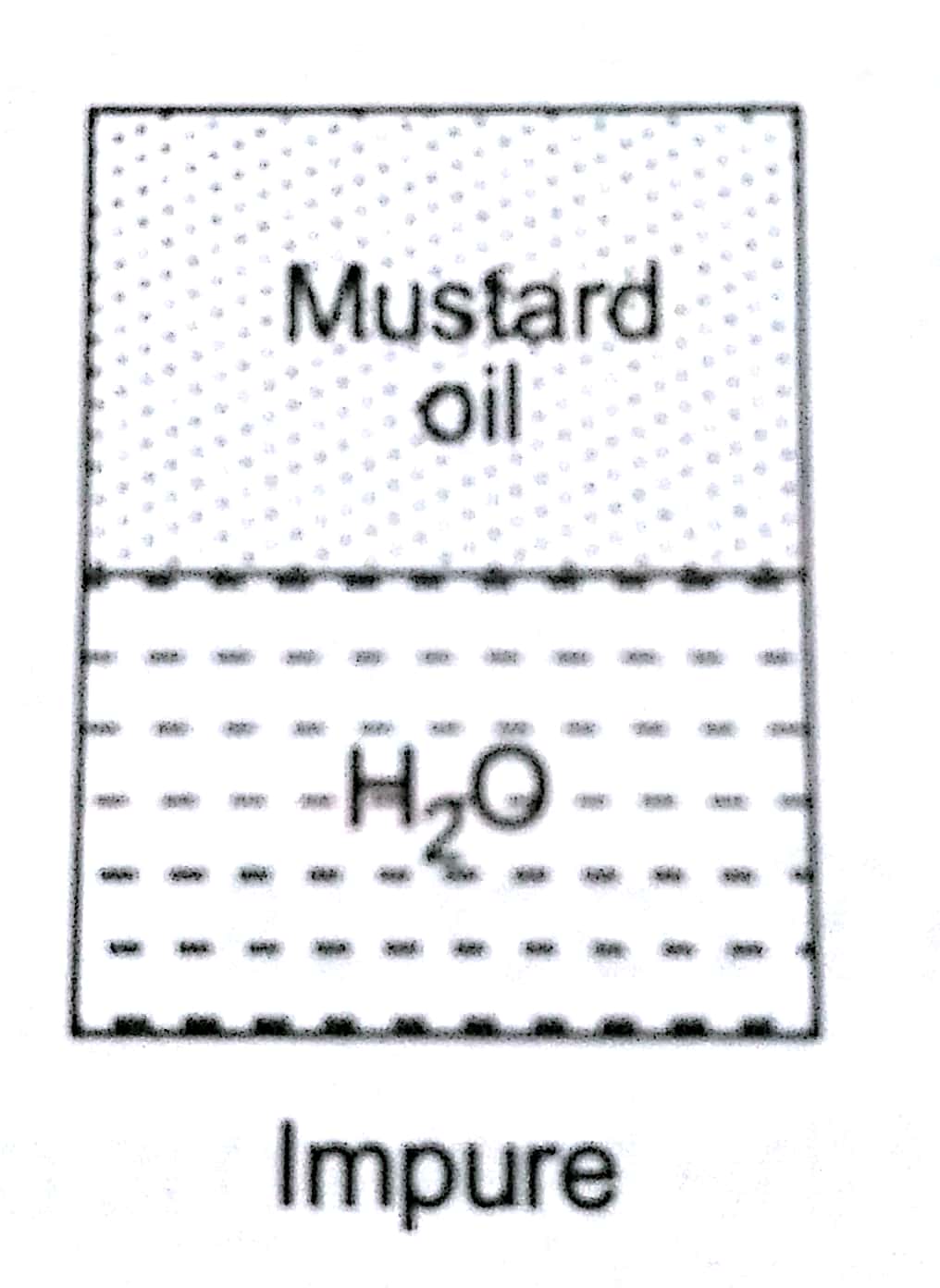Lecture - 4 ( Macroscopic and microscopic approach, pure substance )