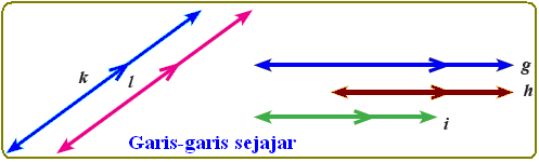 Konsep Titik, Garis, dan Bidang : Materi SMP ~ Konsep Matematika (KoMa)
