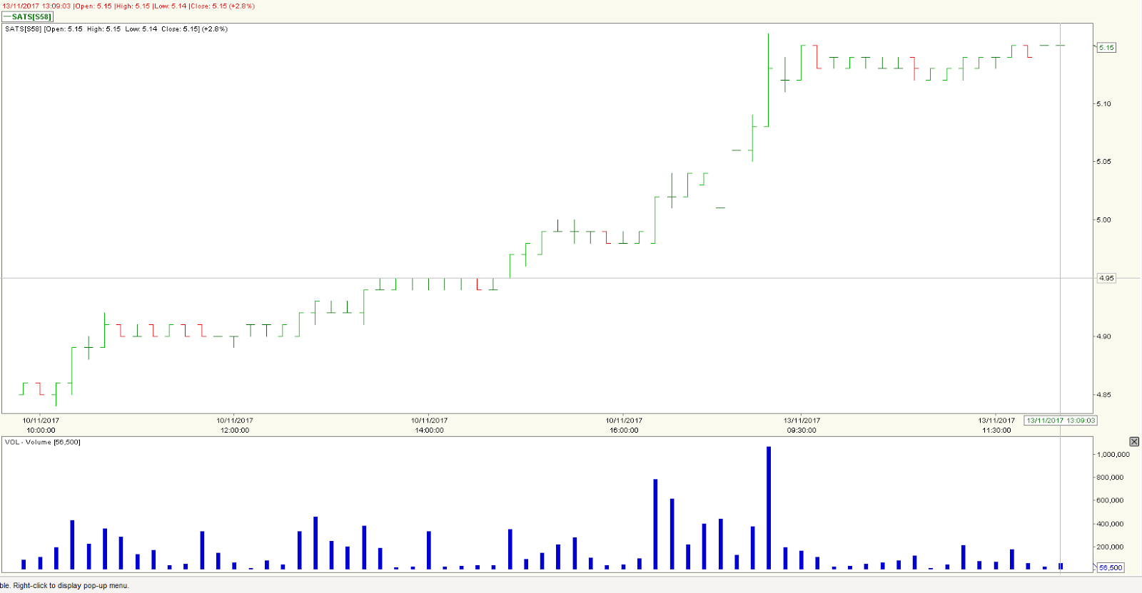 Stock Market Best-Kept Secrets: SATS - Upgraded to Buy