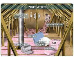 Science Class: Temperature and Heat