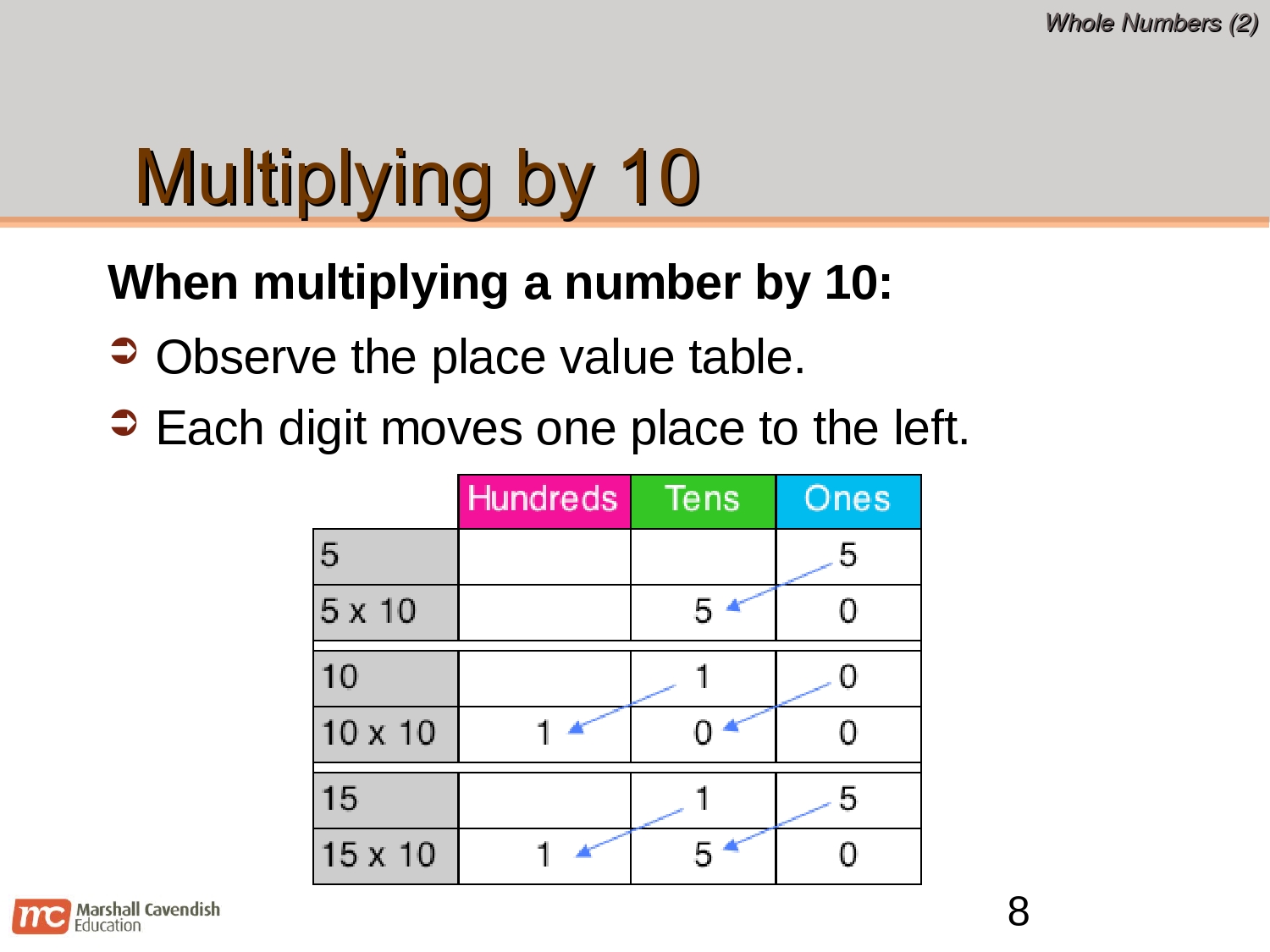 EDP 2013 Primary 6 Fabulous: Math Revision Notes: Whole Numbers (2)