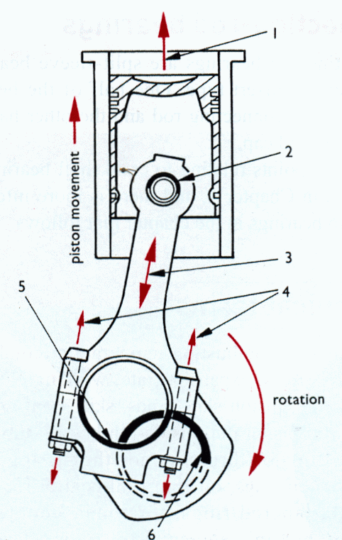 Automotive Mechanics: Connecting Rods, 47% OFF