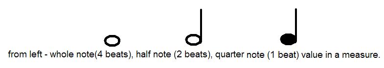 a "whole note" counts this way 1 and 2 and 3 and 4 and