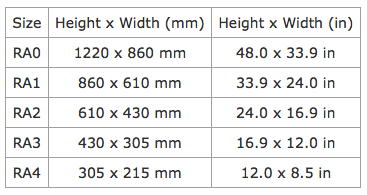 Design Context: OUGD504 - Design For Print: Format