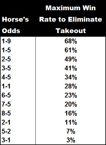 TwinSpires Blog: How to Spot Losing Favorites