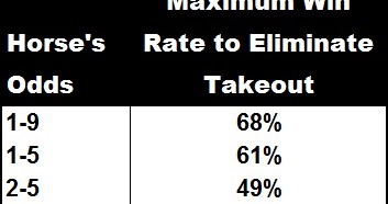 TwinSpires Blog: How to Spot Losing Favorites
