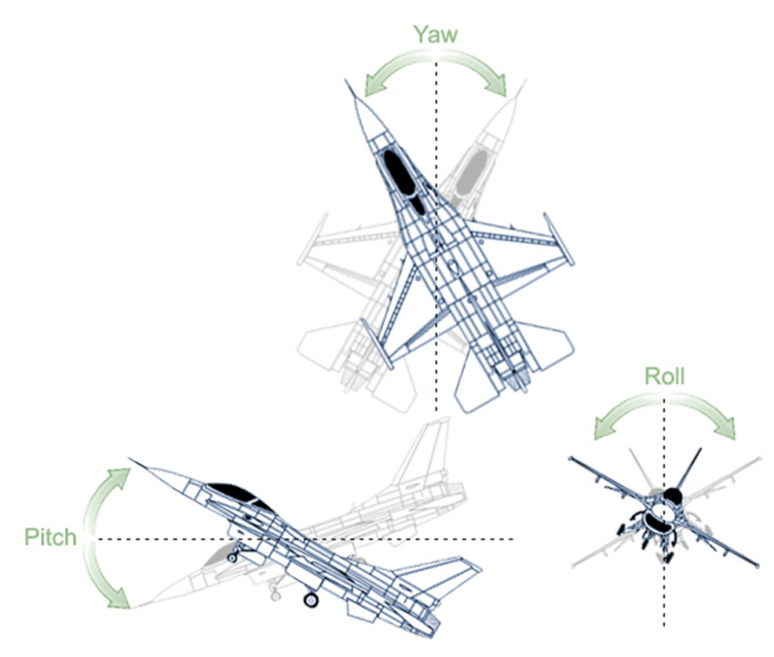 PRIMARY CONTROL SURFACE ~ Belajar Terbang