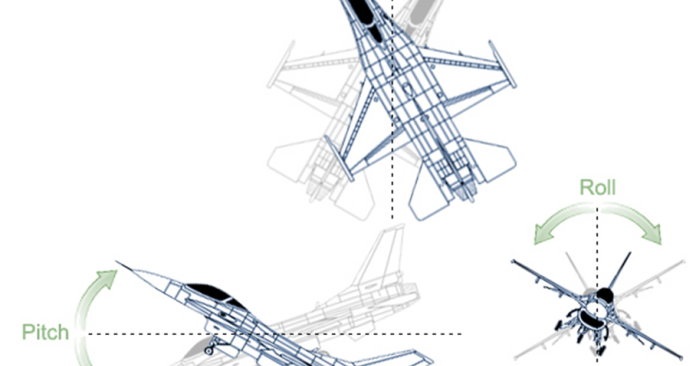 PRIMARY CONTROL SURFACE ~ Belajar Terbang