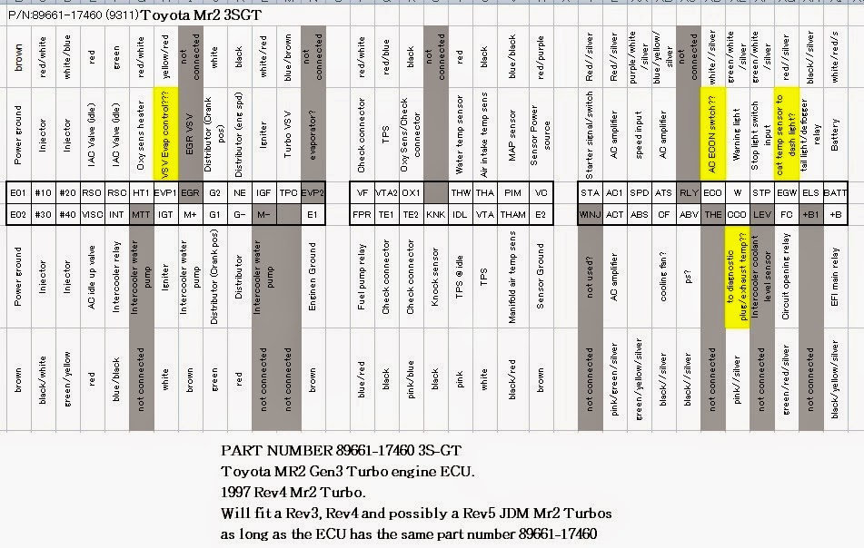 7afe ecu pinout pdf download