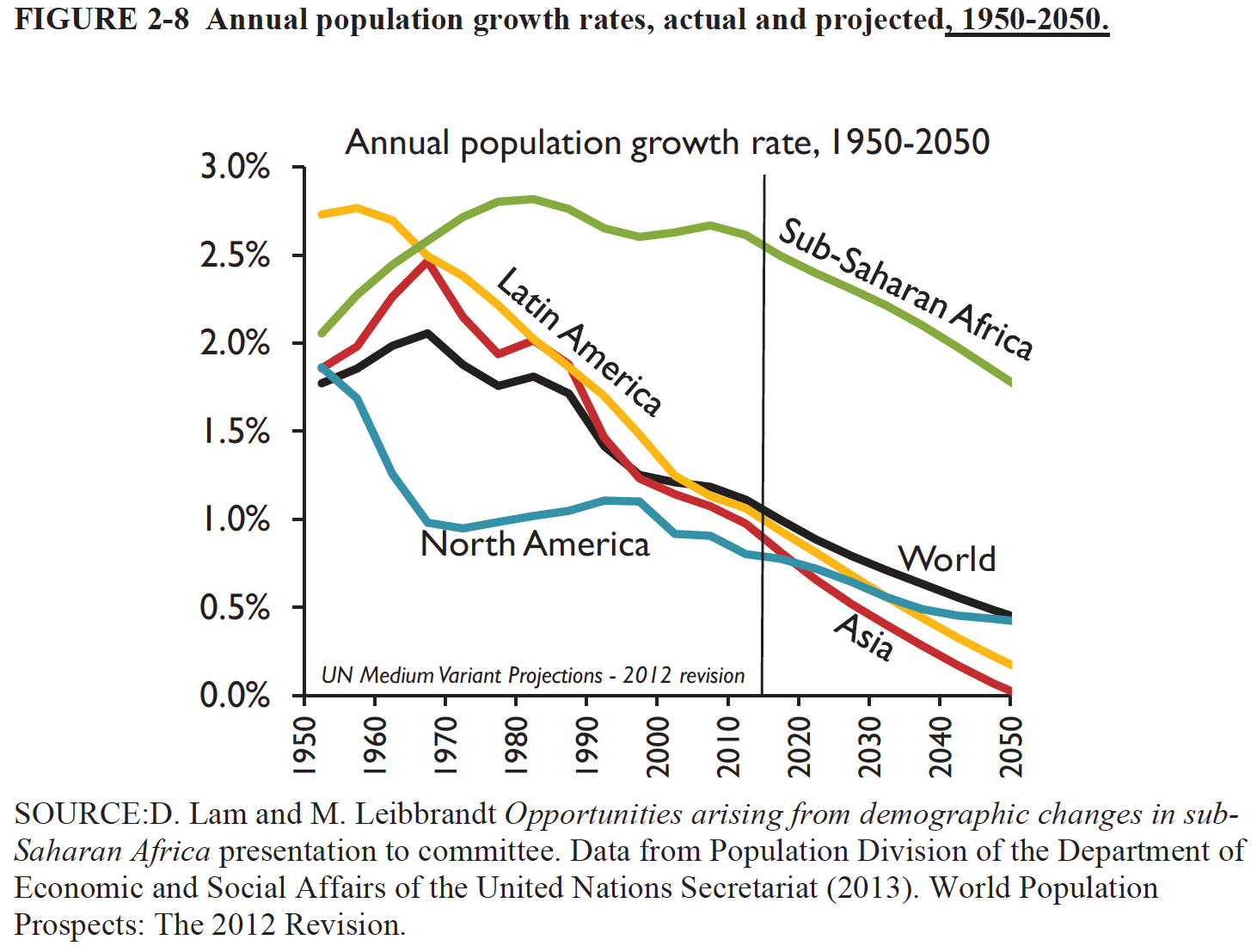 Weeks Population: Africa's Population Growth Remains a Global Issue