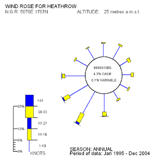 Atlas Guide to Unknown Maps: Windrose
