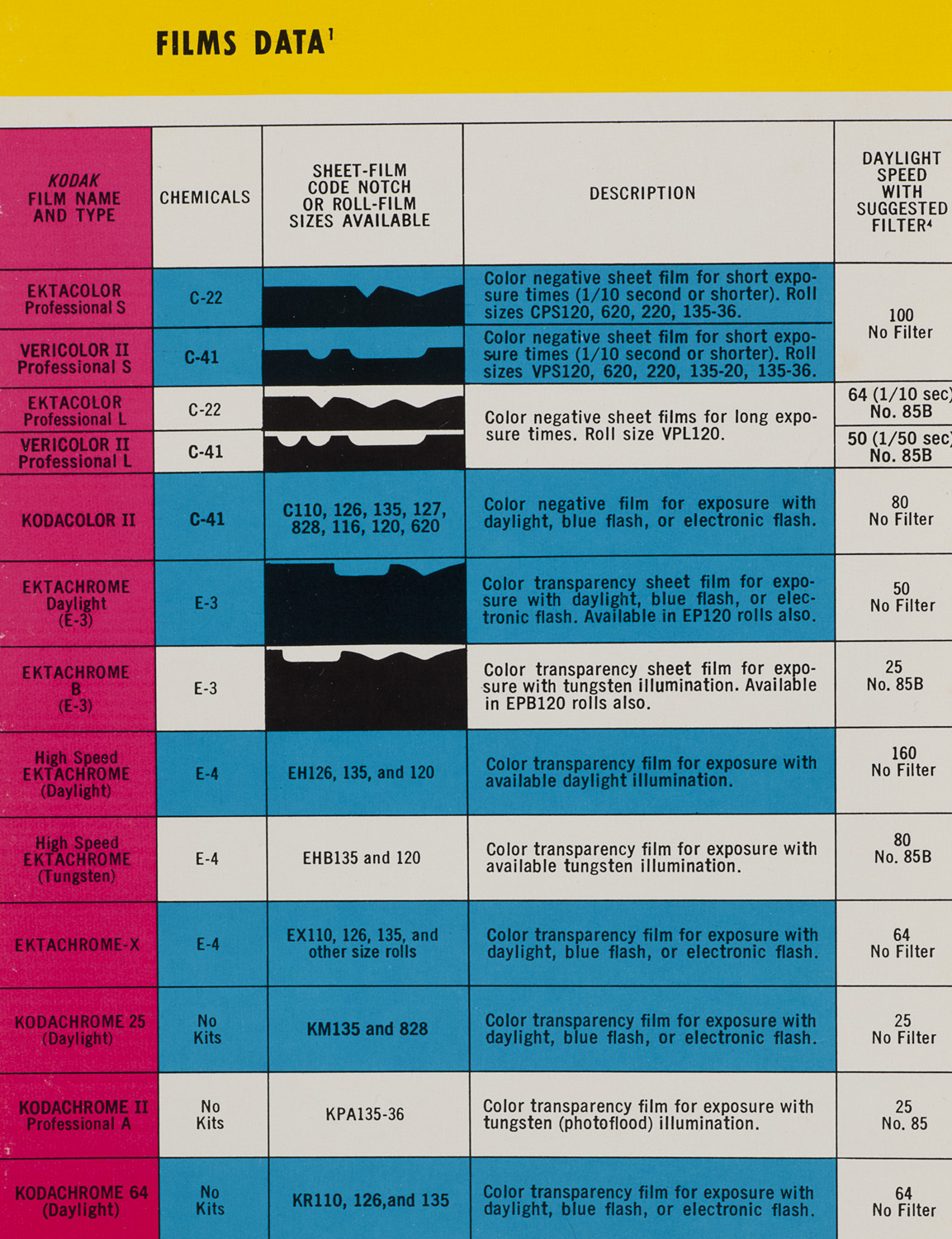 The Photographs I Find