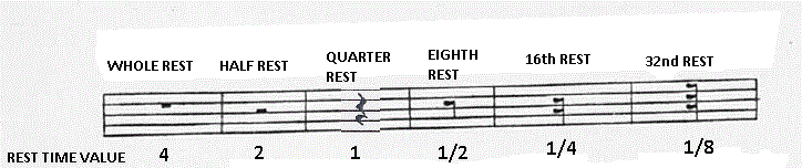 How to Play a German Concertina: How to read music - Basic