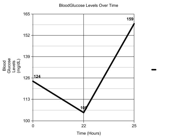 Anatomy and Physiology- It's Going Tibia Okay: Homeostasis Lab