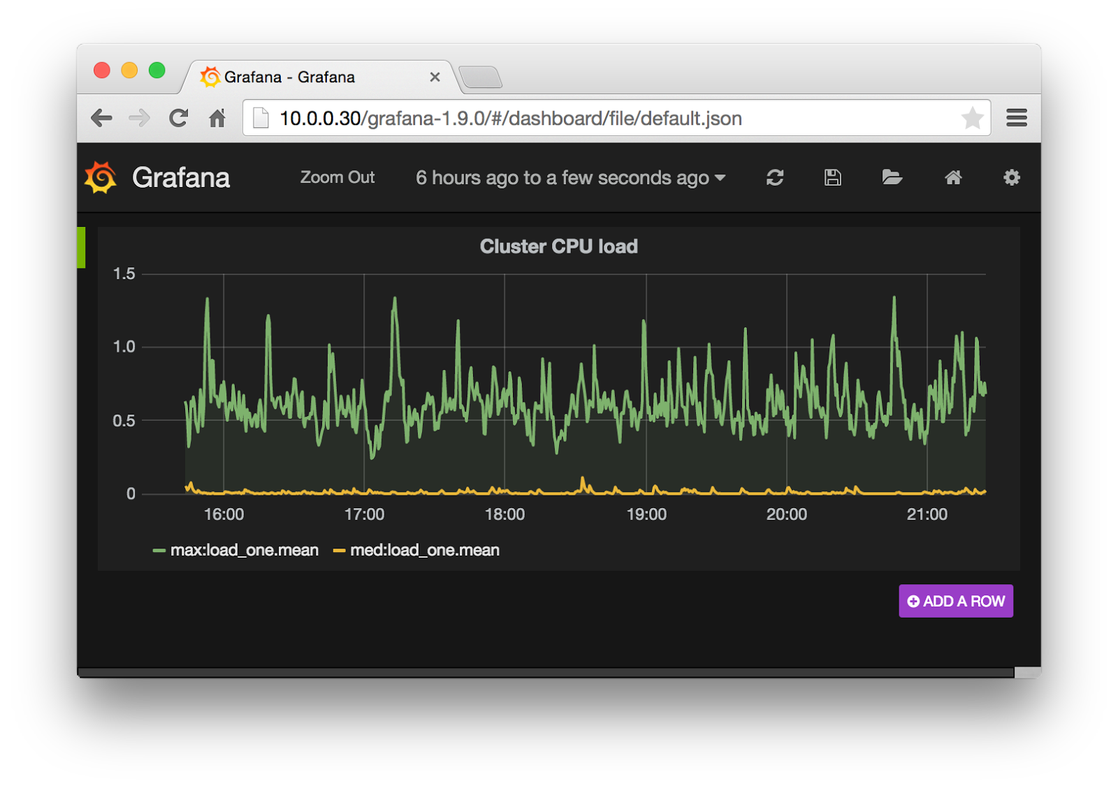 sFlow: December 2014