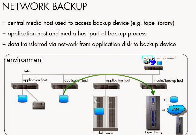 HP Data Protector Trainings and Consultation : Data Protector Introduction