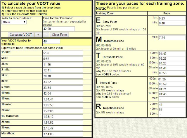 JOURNEY TO A SUB 3HR MARATHON...: Current Paces