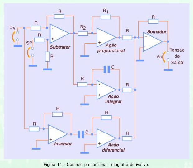 Instrumentação e Controle: Aula 30 - Controlador PID Eletrônico