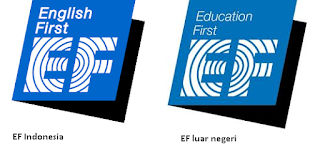 Ini Pengalaman Hidupku: Daftar kursus bahasa Inggris di EF